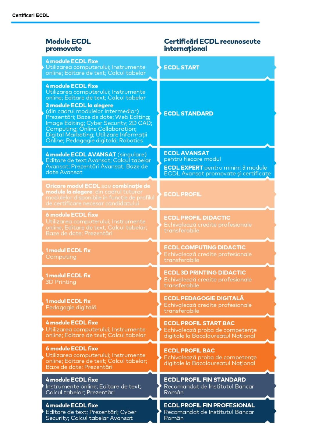 Testare- Simulare- Modul-Standard- Avansat