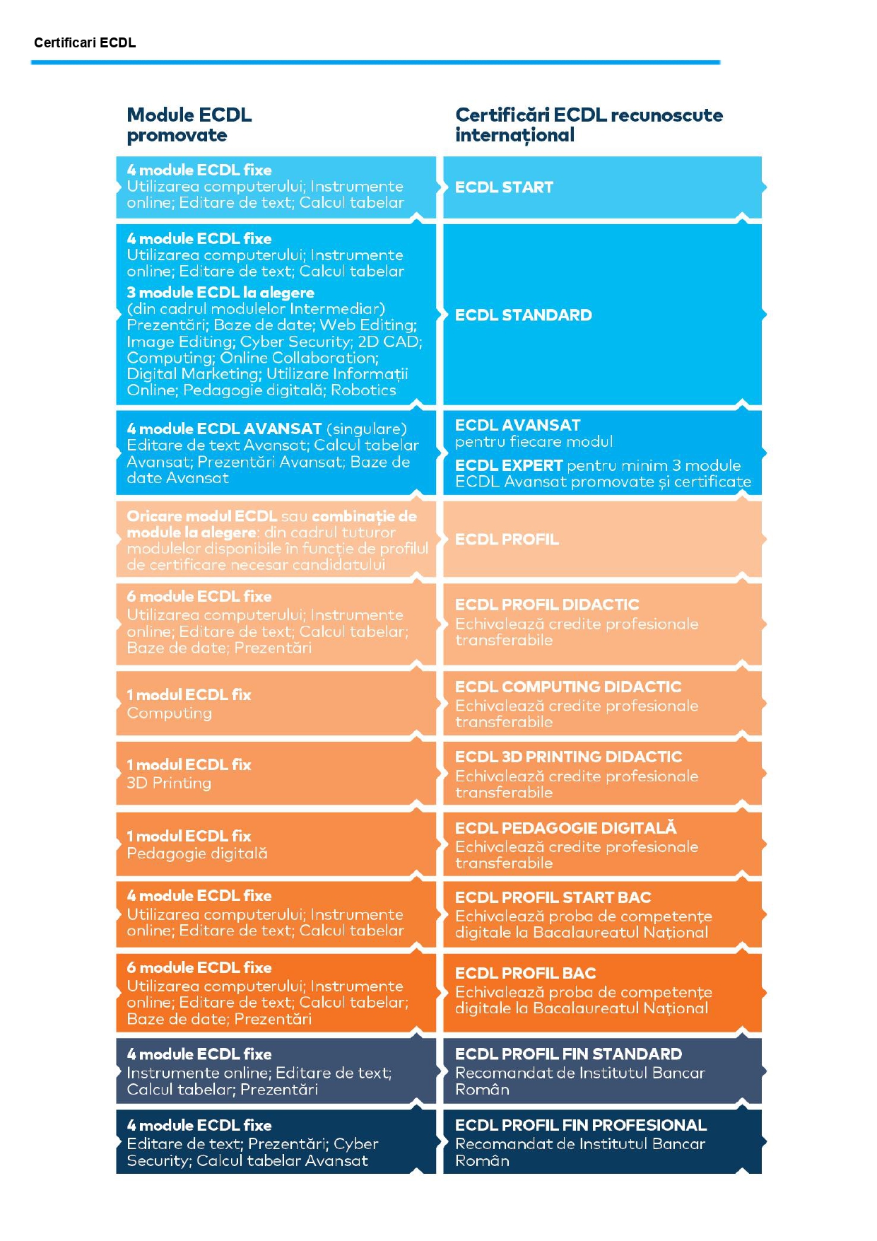 PREGATIRE-TESTARE-SIMULARE ECDL/ICDL- Modulul 1 START